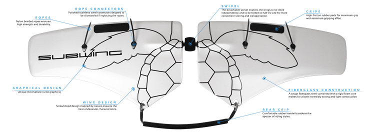 Subwing-fiberglass – Oz Robotics