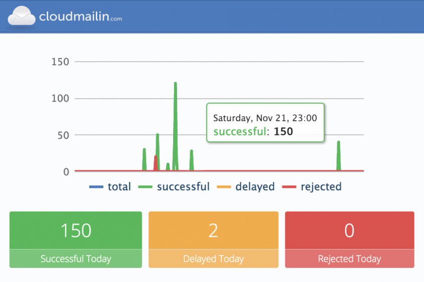 cloud mailing integration plugin – Oz Robotics