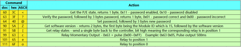 SmartPhone Controlled Switch – LazyBone V5 (Bluetooth) – Oz Robotics