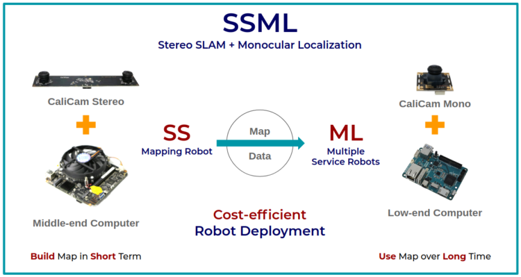 SSML Solution – Oz Robotics