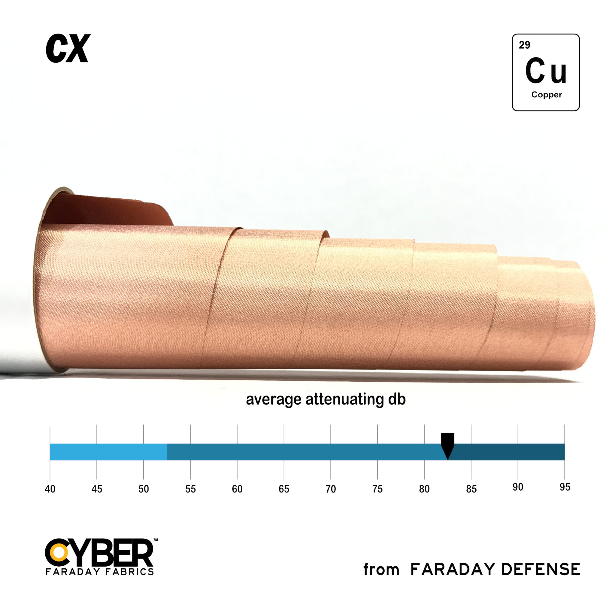 Faraday Fabric EMF RF Shielding Copper Fabric Roll – Oz Robotics