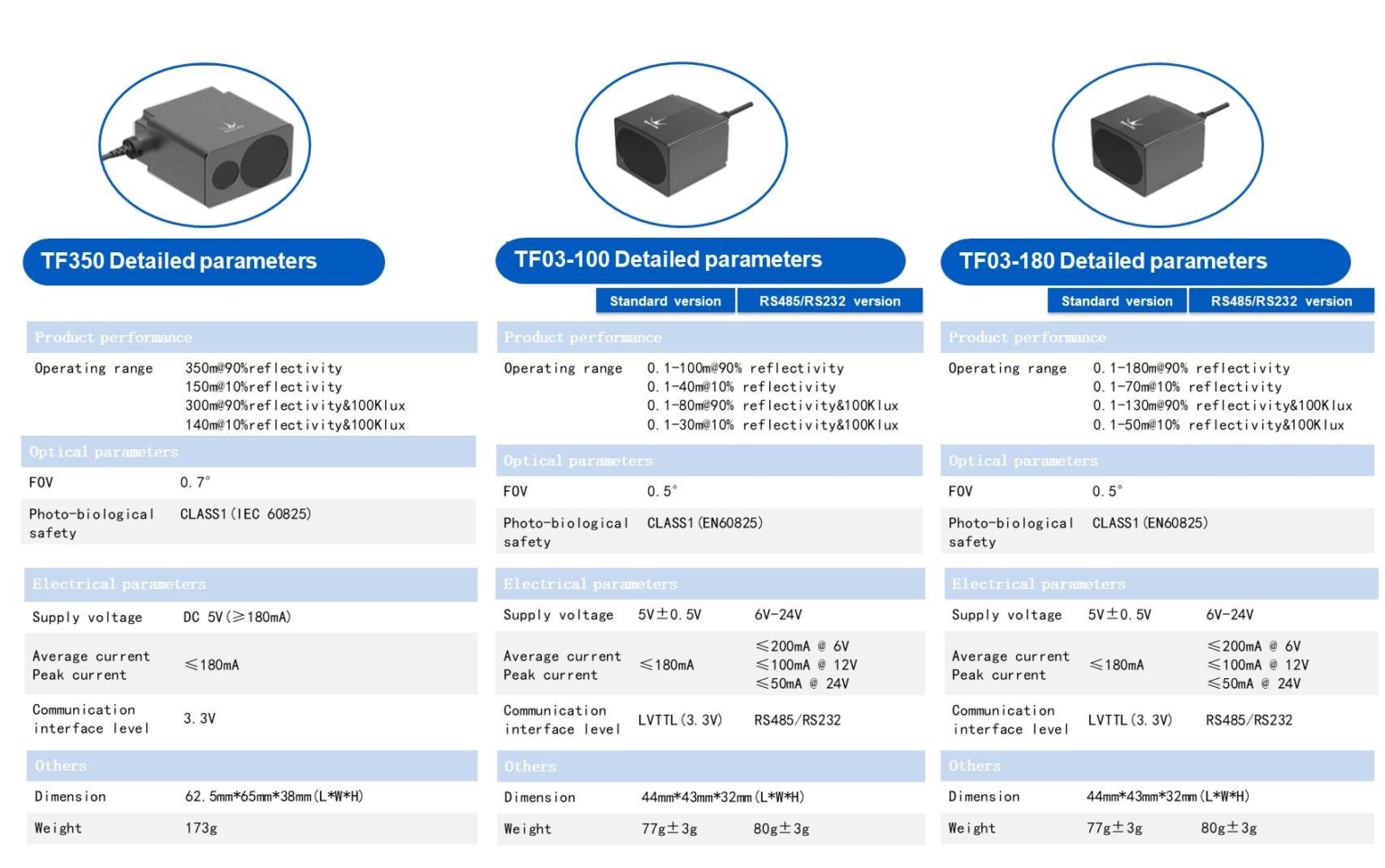 Long Range 100m LiDAR Laser Rangefinder Accurate Ranging Sensor TF03-100 – Oz Robotics