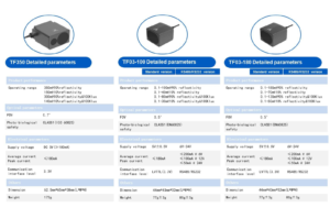 Long Range 100m LiDAR Laser Rangefinder Accurate Ranging Sensor TF03 ...