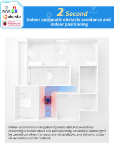 ROS Robot AI Smart Robot Car with Laser Radar for Raspberry Pi 4B – Oz ...