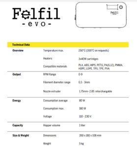Make Your Own 3D Printing Filament with Felfil Evo Filament Extruder