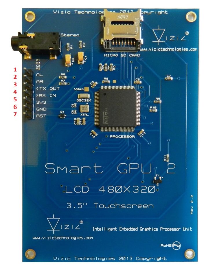 SmartGPU 2 – Embedded Graphics, Touch and Audio Processor with 3.5 ...