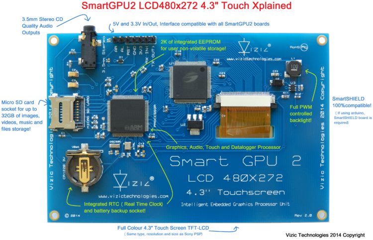 SmartGPU 2 – Embedded Graphics, Touch and Audio Processor with 4.3″ LCD480X272 – Oz Robotics