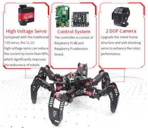 Hiwonder SpiderPi Raspberry Pi AI Intelligent Vision Hexapod Robot for Education Program – Oz ...