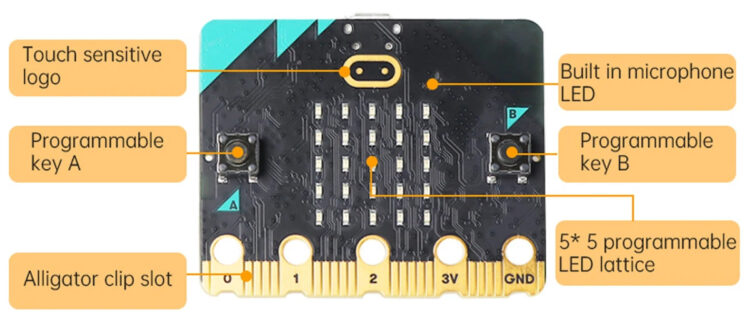 Hiwonder BBC microbit V2.0 Built-In Speaker and Microphone for microbit ...