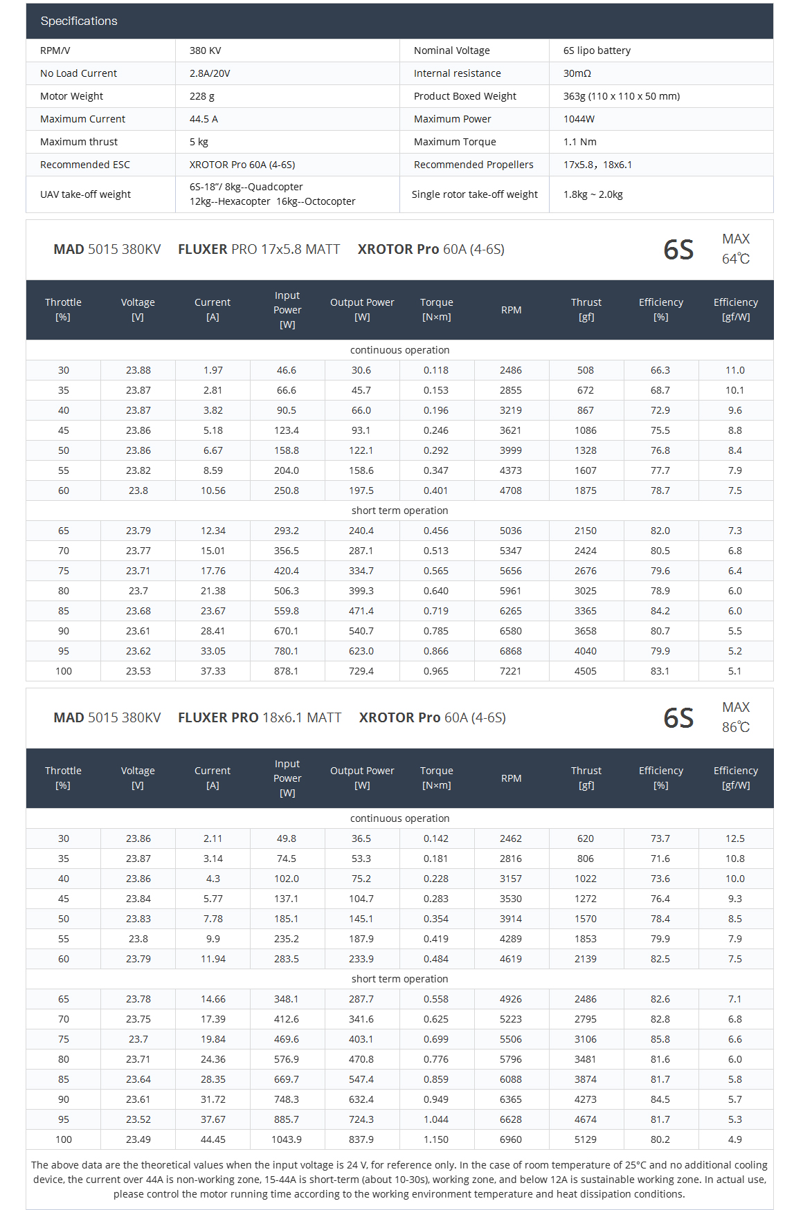 MAD Components 5015 IPE V3.0 420KV – NEW Motor for Quadcopter and VTOL ...