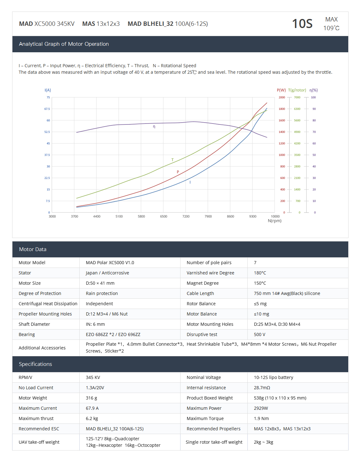 MAD Components Polar XC5000 380KV – Oz Robotics