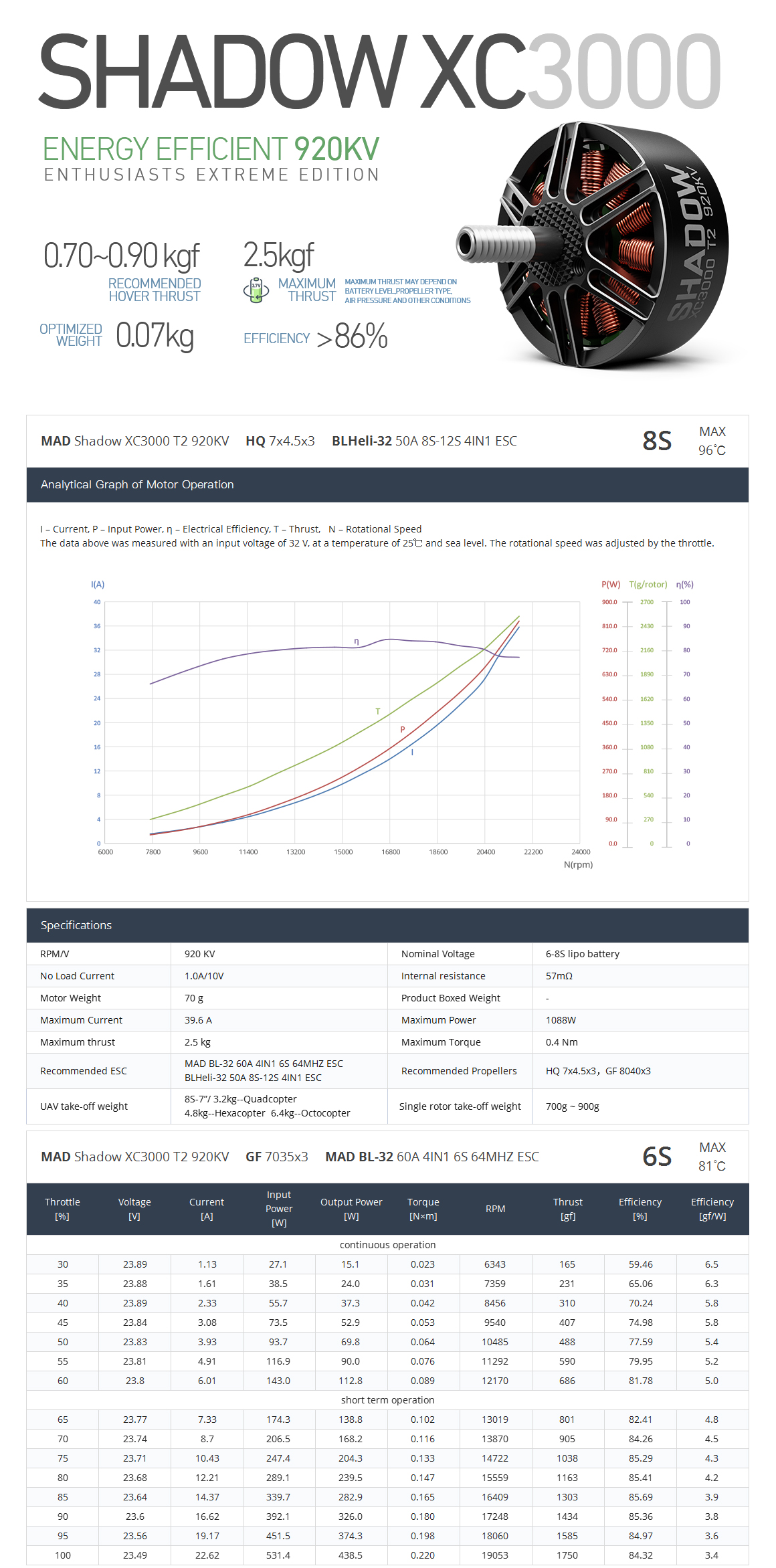 Brushless Motor for FPV Drones and Other Aircraft – MAD Shadow XC3000 ...
