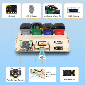 Hiwonder Waste Sorting Robot Kit AI Vision Waste Classification with Audio Broadcast for micro ...