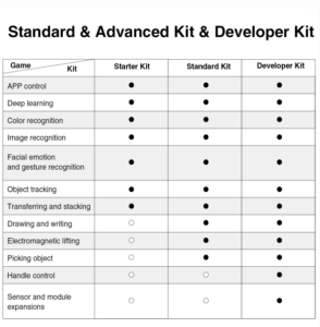 Hiwonder JetMax JETSON NANO Robot Arm ROS Open Source Vision Recognition Program Robot – Starter ...