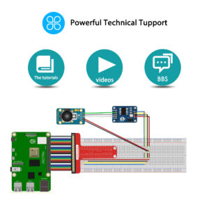 Adeept Upgrade Ultimate Starter Kit for Raspberry Pi, Raspberry Pi Kit, Python C Code, 40 ...