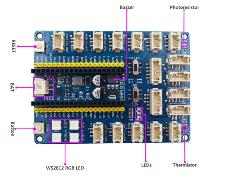 Adeept Raspberry Pi with Pre-Soldered Pico Starter Kit with Breadboard and Jumpers, LEDs – Oz ...