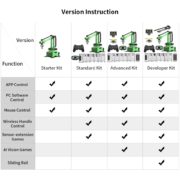 Hiwonder MaxArm Robot Arm Powered by ESP32 Support Python and Arduino Programming – Starter Kit ...