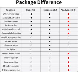 Four-Legged AI Bionic Robot Pet Dog Based on ESP32 – Oz Robotics