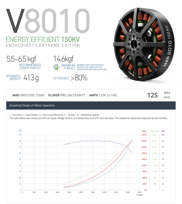 MAD V8010 EEE Brushless Motor 150KV BLDC for FPV VTOL Multirotor Drone – Oz Robotics