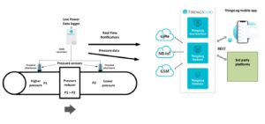 ThingsLog NB-IoT MQTT Remote Pressure Monitoring – Oz Robotics