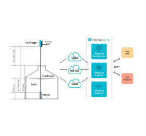 ThingsLog LoRaWAN Level Monitoring – Oz Robotics