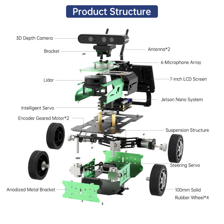 JetAcker ROS Robot Car with Ackerman Structure Powered by Jetson Nano ...