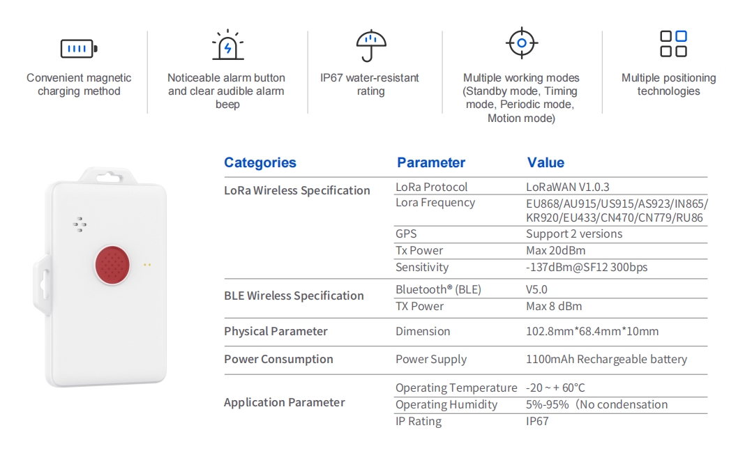 LoRaWAN BLE Rechargeable GPS Tracker – Oz Robotics