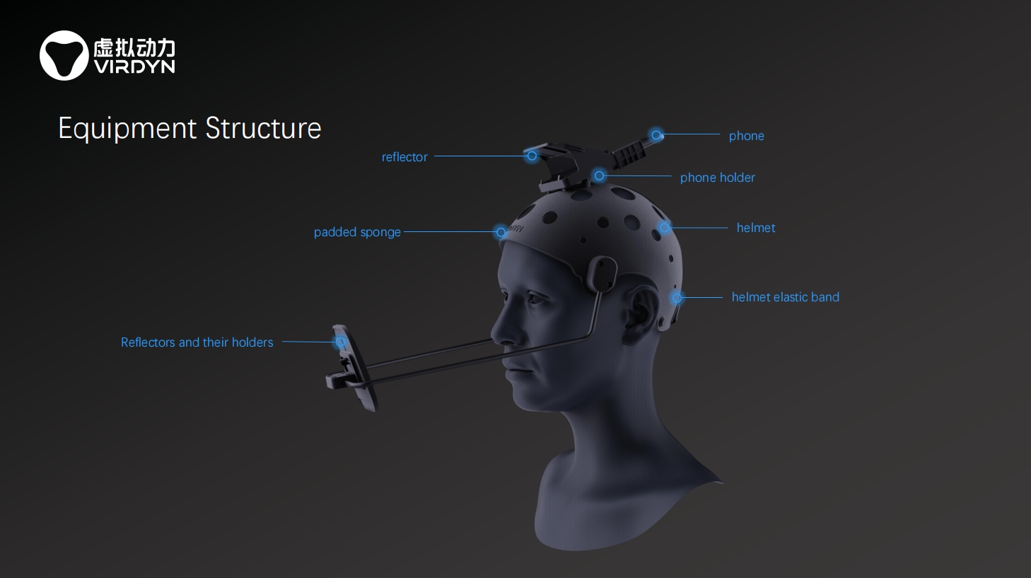 Virdyn VDFace Pro Capture System for Real-Time Facial Capture with Face ...