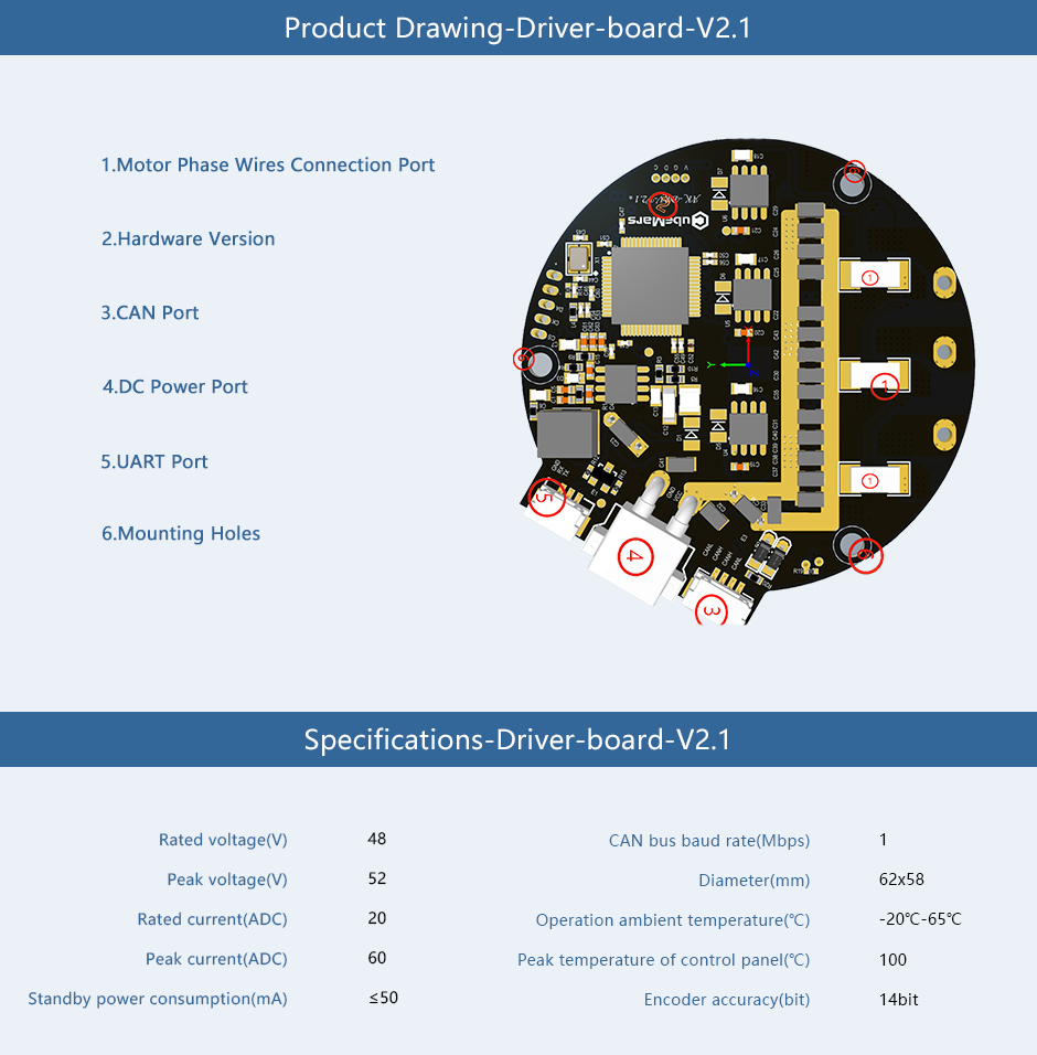 CubeMars Driver Board V2.1 PCB without Big Capacitor – Oz Robotics