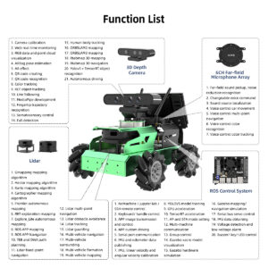 Hiwonder JetAuto ROS Robot Car Powered by Jetson Nano with Lidar ...