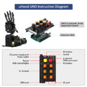 uHand UNO Open Source AI Bionic Robot Hand Bionic Arduino Programming (Starter Kit) – Oz Robotics