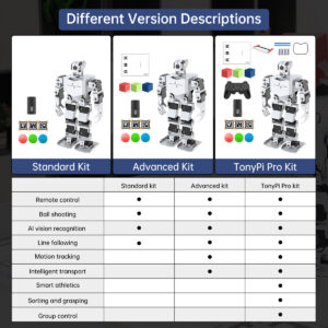TonyPi Hiwonder AI Intelligent Vision Humanoid Robot (Standard Kit with ...