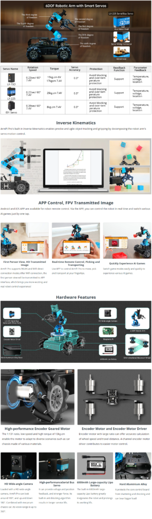 Hiwonder ArmPi Pro ROS Robotic Arm with 4WD Mecanum Wheel Chassis (with ...