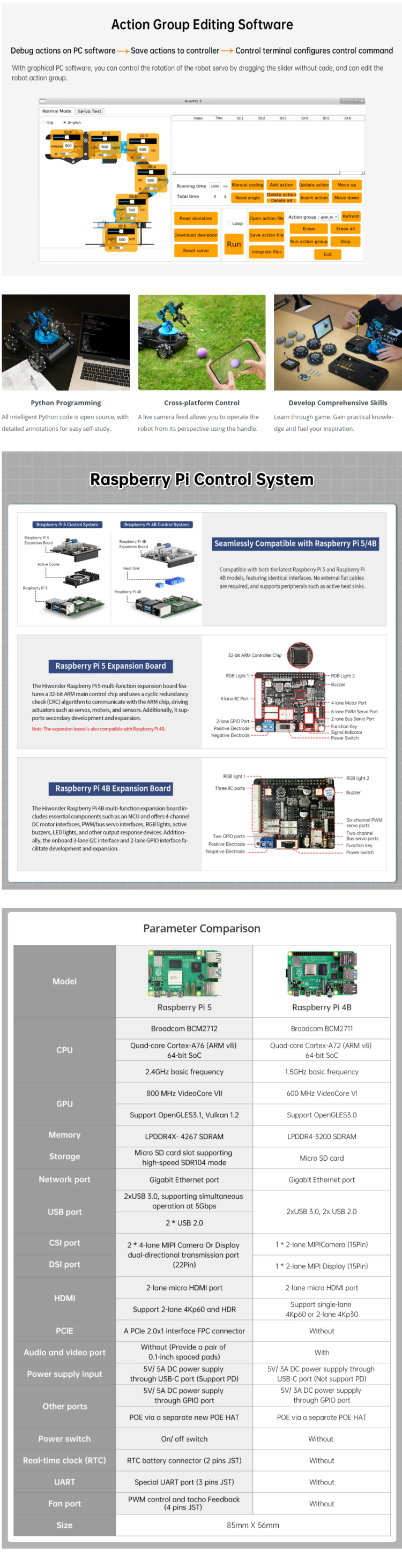 Hiwonder ArmPi Pro ROS Robotic Arm with 4WD Mecanum Wheel Chassis (with ...