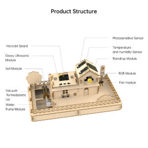 IoT Smart Home Kit for Electronic DIY Education Support micro:bit ...