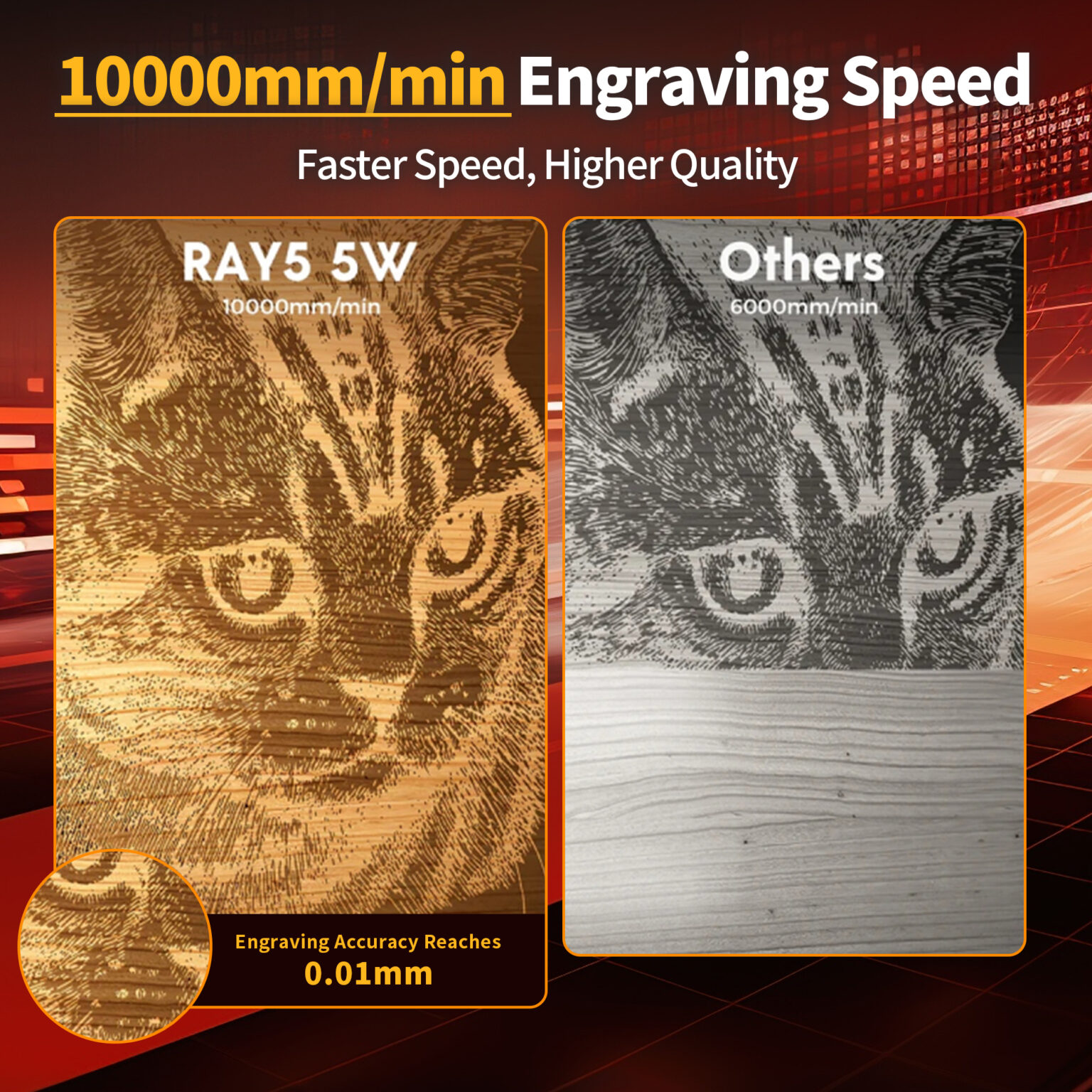 Longer RAY5 10W Laser Engraver with 10-12W Output Power – Oz Robotics