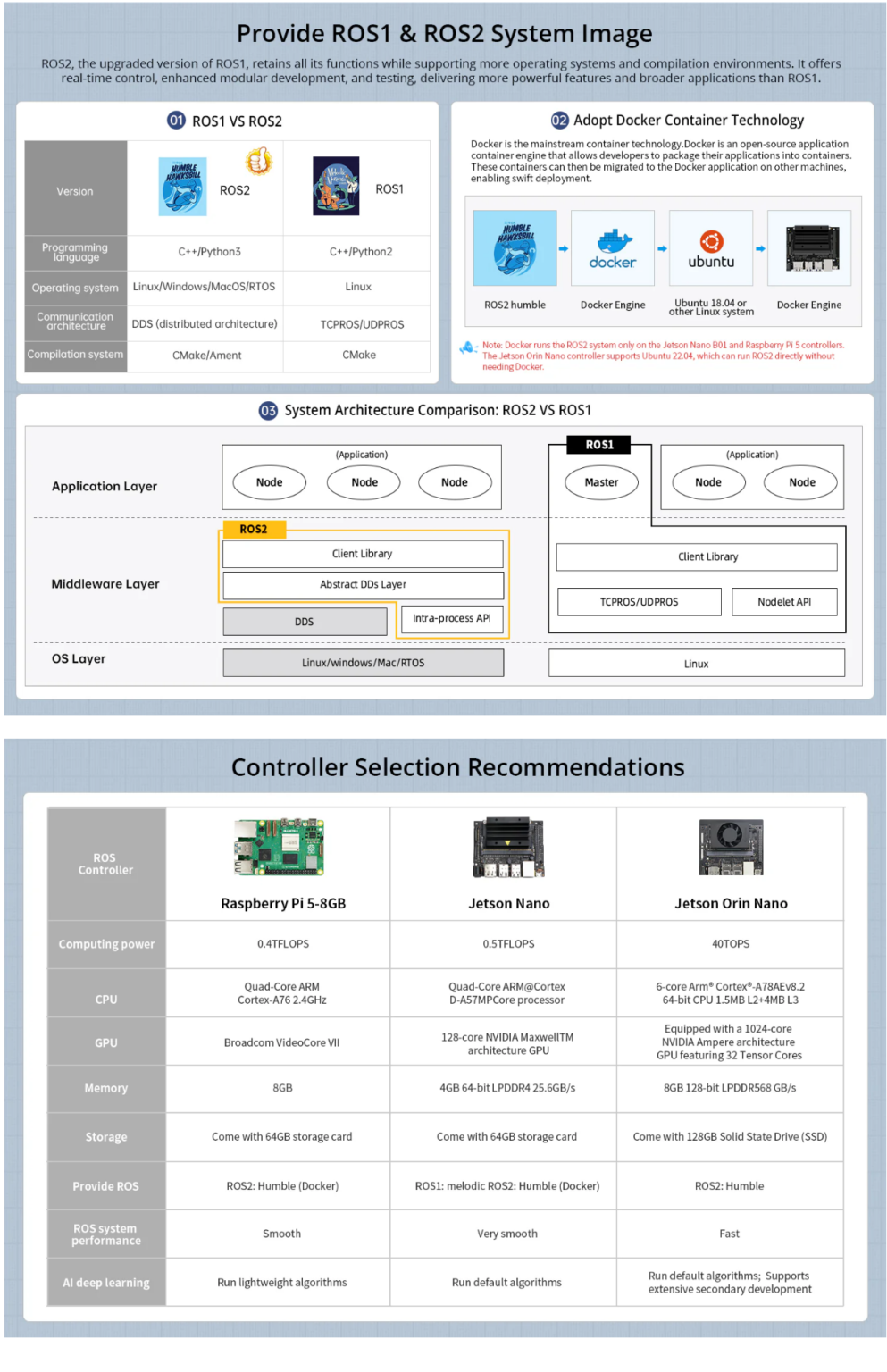 JetAuto Pro ROS Robot Car with Vision Robot Arm Support Python ...