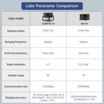 JetAuto Pro ROS Robot Car with Vision Robot Arm Support Python ...