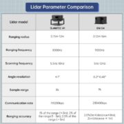 JetAuto Pro ROS Robot Car with Vision Robot Arm Support Python ...