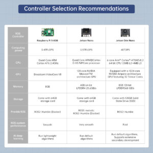 JetAuto Pro ROS Robot Car with Vision Robot Arm Support Python ...