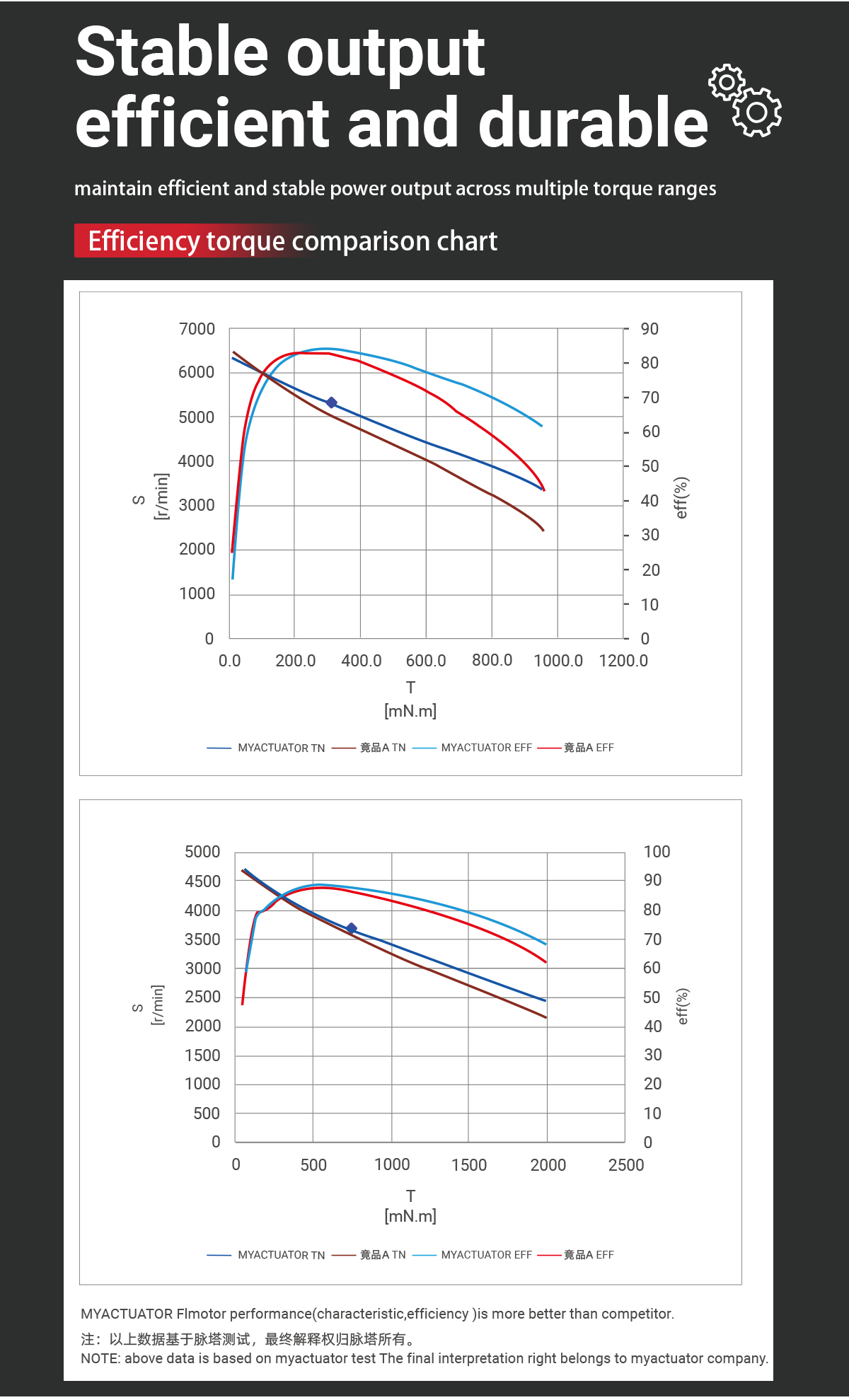 FL-50-15 BLDC Direct Drive Frameless Motor Digital Speed Controller ...
