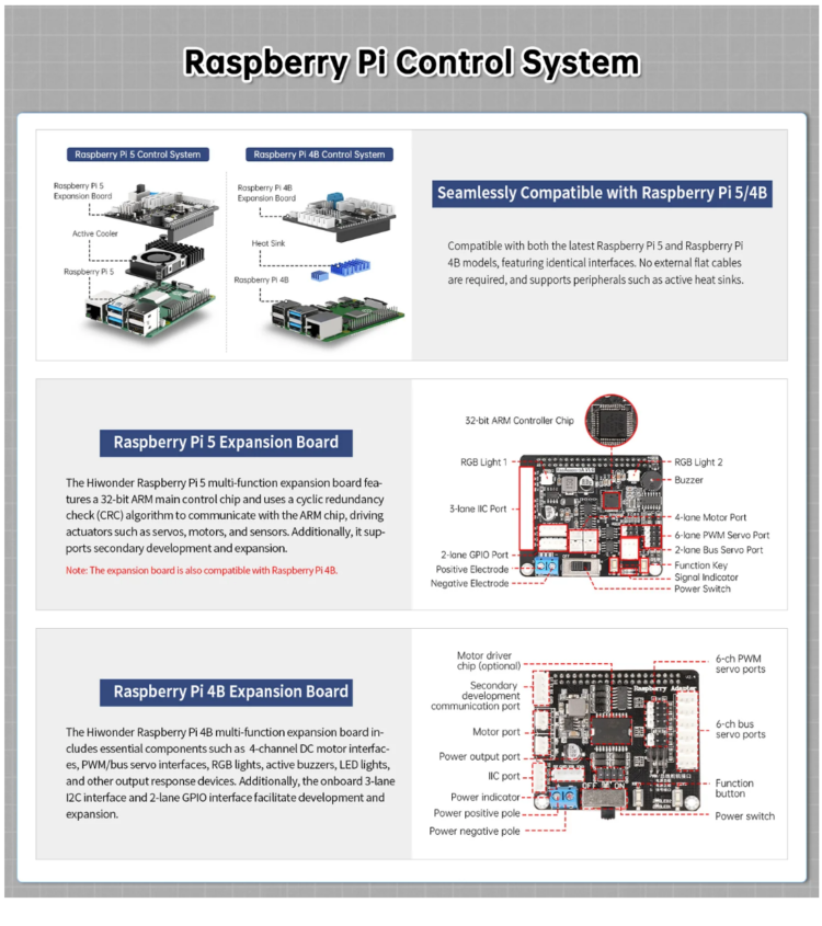 Hiwonder uHandPi Raspberry Pi Robotic Hand with AI Vision – Left Hand ...