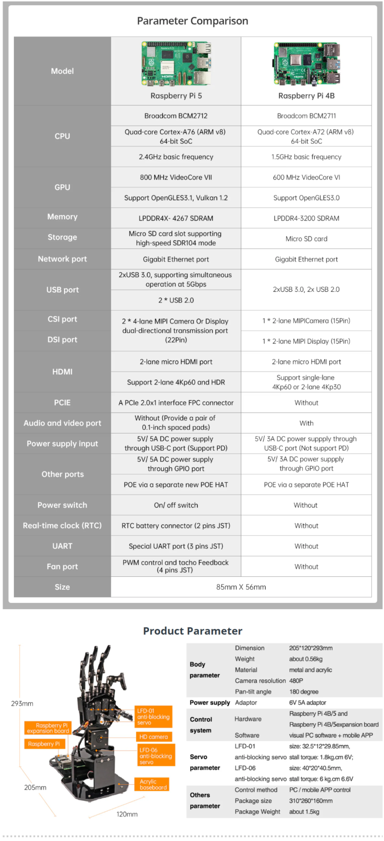 Hiwonder uHandPi Raspberry Pi Robotic Hand with AI Vision – Left Hand ...