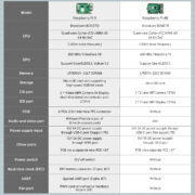 Hiwonder uHandPi Raspberry Pi Robotic Hand with AI Vision – Right Hand ...