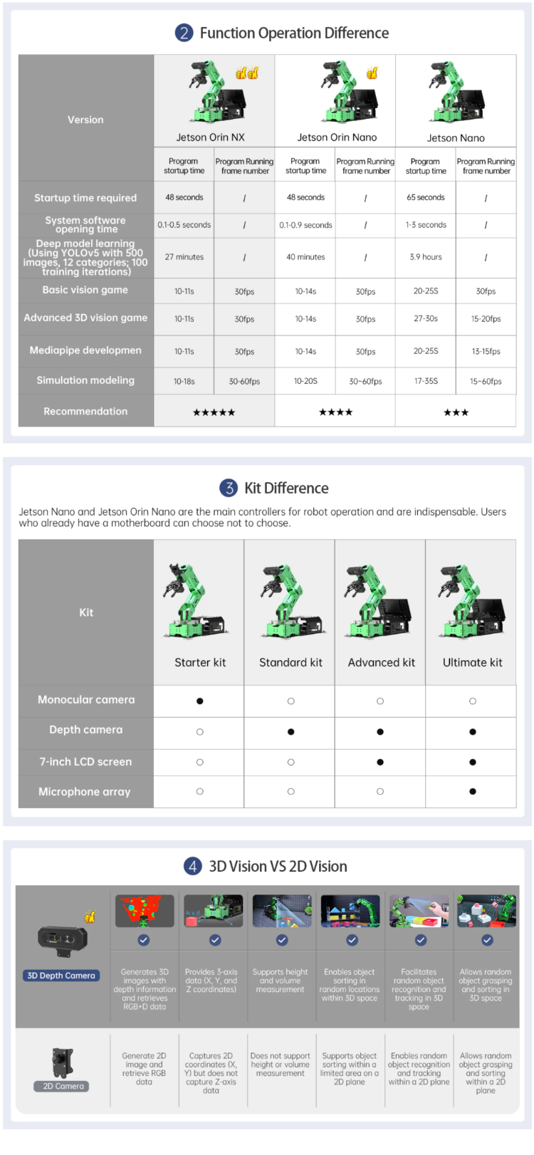 JetArm JETSON NANO Robot Arm ROS Vision Recognition Ultimate Kit with Jetson Orin NX 8GB – Oz ...