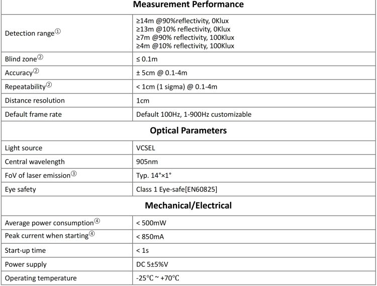 LiDAR Sensor TF-Nova Line Pattern Laser Beam 14m for Robots, AGV, IoT ...