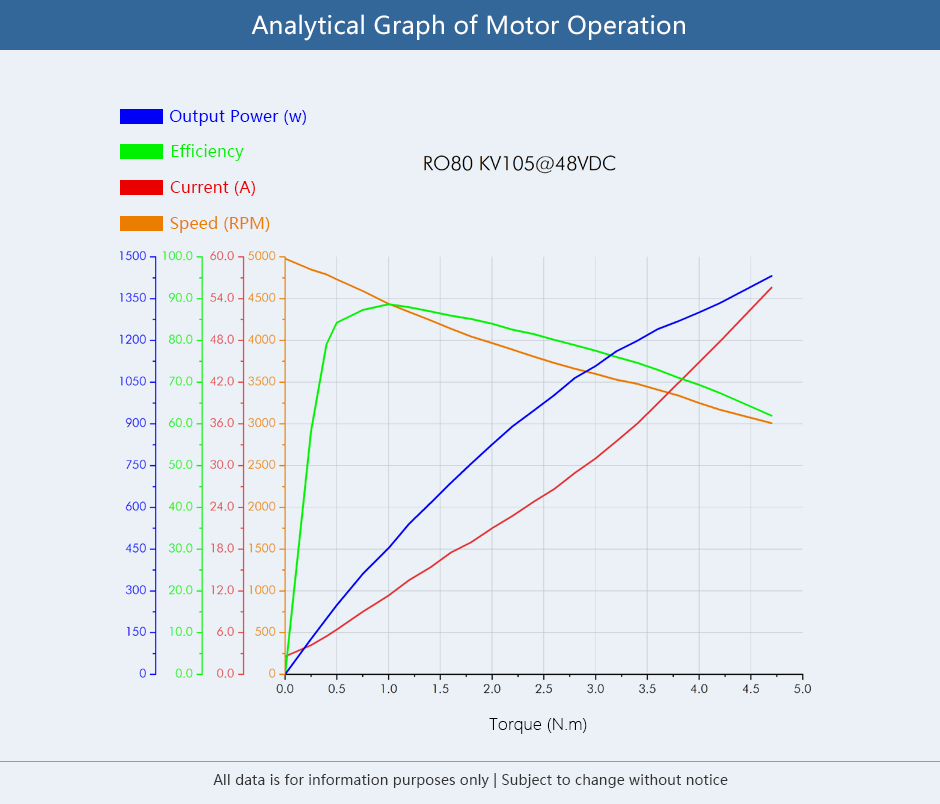 CubeMars RO80 Lite KV105 Motor without Hall Sensor for Robot Arm – Oz ...