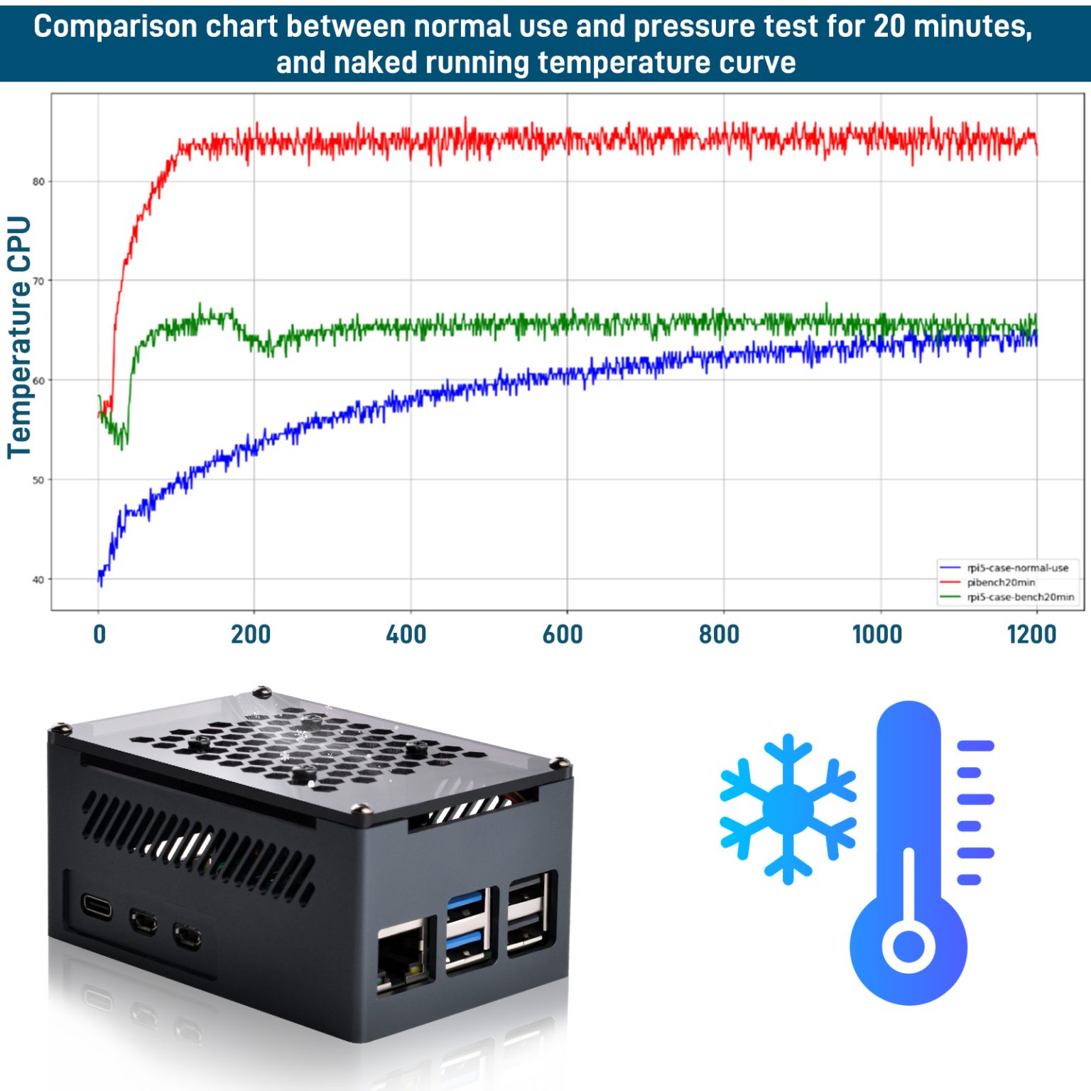 52Pi Aluminum Case Black Brick Enclosure With Cooling Fan Heatsink for ...
