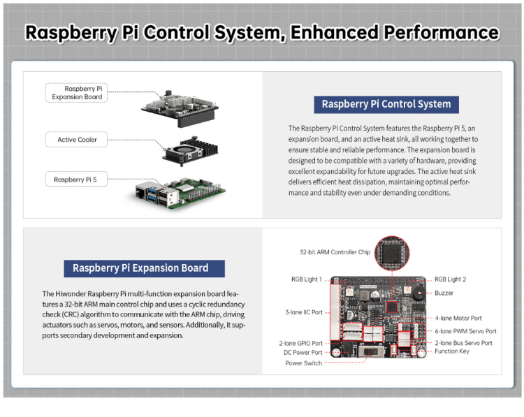 GoGoPi Hiwonder Raspberry Pi 4B Vision Robot Car Python Program (with ...