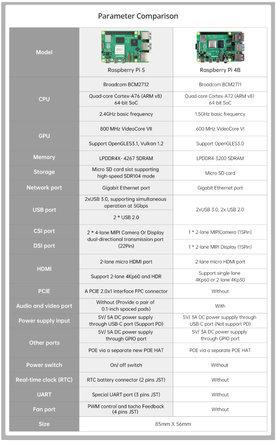 Gogopi Hiwonder Raspberry Pi 4b Vision Robot Car Python Program With Raspberry Pi 4b 4gb Oz